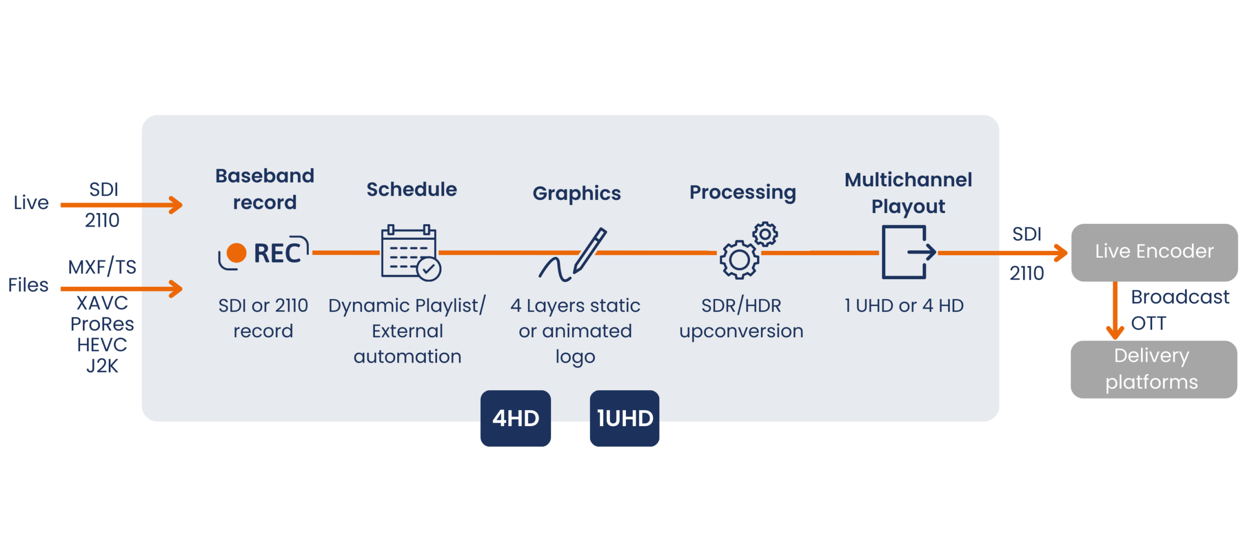 BBright Integrated Playout