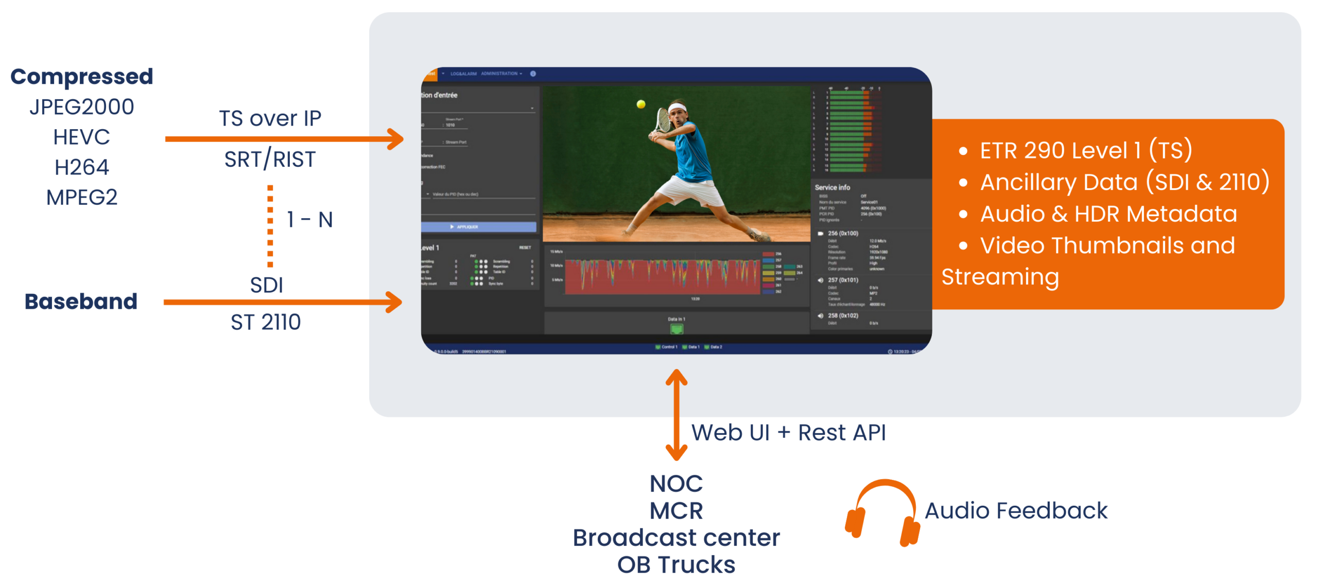 BBright Monitoring solution